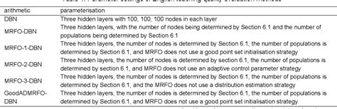 Table 1 From Optimising Deep Neural Networks For Tumour Diagnosis