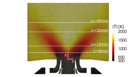 Slice Of The Time Averaged Temper Ature Field ˜ T Of The Enth