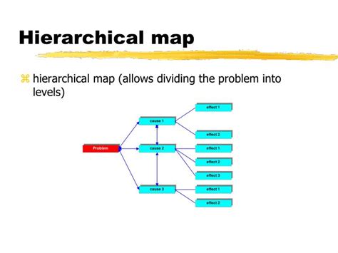 PPT Concept Maps PowerPoint Presentation ID 2661537