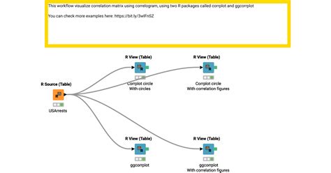 Visualize Correlation Matrix Knime Community Hub