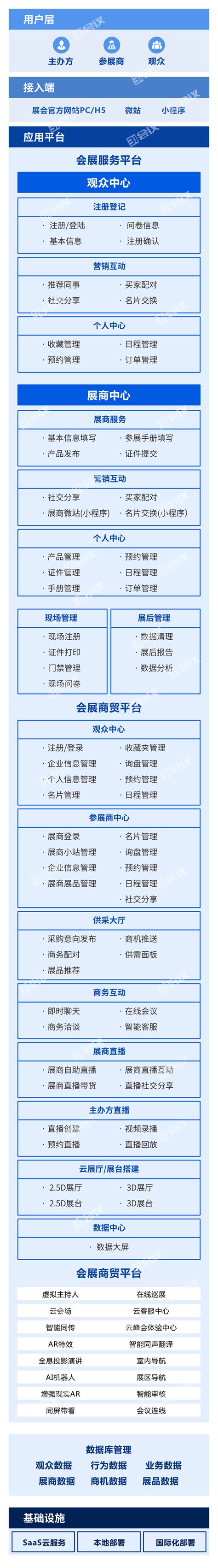 展览会解决方案 线上数字展览展会 31展览会