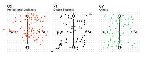 Interactive Bubble Method Poster — Information Is Beautiful Awards