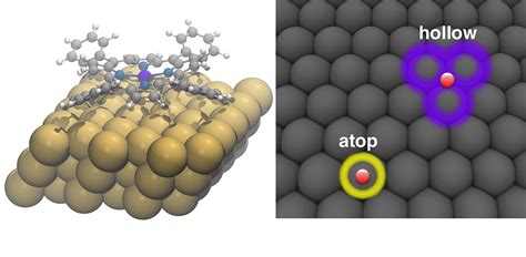 Density Functional Theory For Modelling Large Molecular Adsorbatesurface Interactions A Mini
