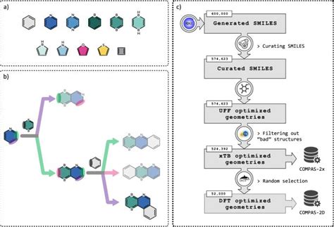 Eduardo Mayo On Linkedin Compas 2 A Dataset Of Cata Condensed Hetero Polycyclic Aromatic