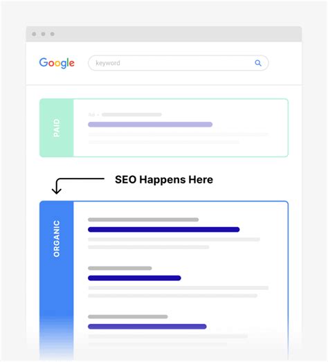 ماهو السيو Seo وماهي علاقته بالتسويق الرقمي؟ سيو عربي