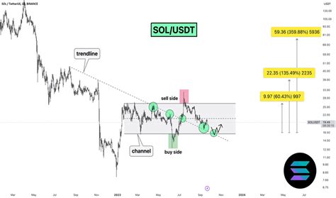 Trader Alexdehtiarov — Trading Ideas And Charts — Tradingview