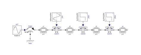 Debugging In Dymola Using Plot Dependencies Claytex