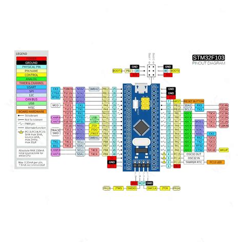 Mua Bảng Module Phát Triển Hệ Thống Tối Thiểu Stm32f103c8t6 Arm Stm32