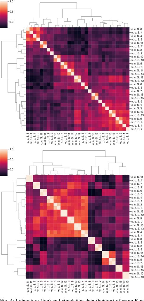 Figure 4 From Data Driven Transformer Level Misconﬁguration Detection In Power Distribution