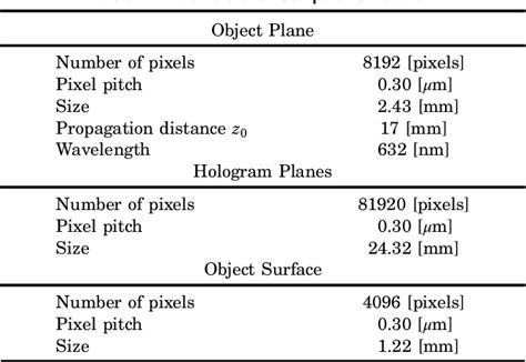 table 1 from calculation method for computer generated holograms