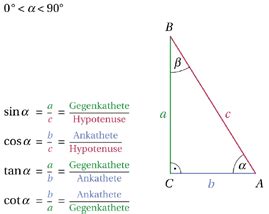 Sinus Kosinus Tangens Und Kotangens Eines Winkels Winkelfunktionen