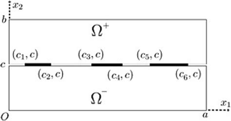 An Example Of The Domain Ω Download Scientific Diagram