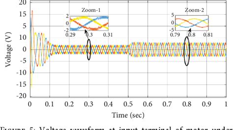 figure 1 from direct torque control of induction motor using convlstm