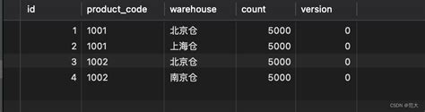 Mysql分布式锁（四）乐观锁实现并发乐观锁高并发 Csdn博客