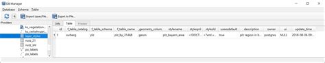 Qgis Default Style Stored In Postgis Public Layer Styles Table Won T