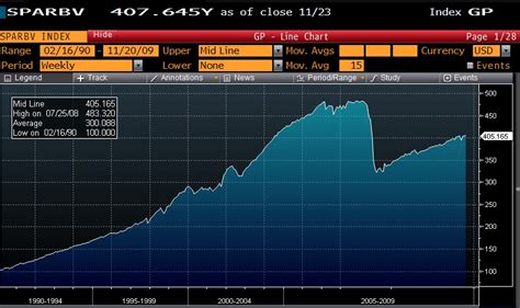 Do Black Swans Negate Option Premiums Surlytrader