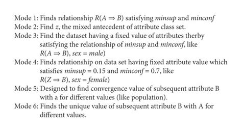 Multimode Association Rule Mining Download Scientific Diagram