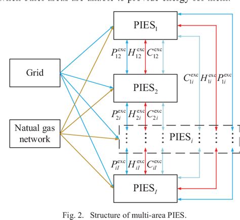 Figure 2 From Capacity Configuration Approach Of Park Level Integrated Energy System Considering