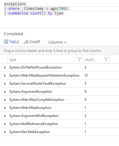 Steve Spencers Blog Querying Exception Logs In Azure Log Analytics