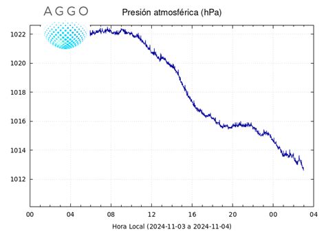 Aggo Observatorio Argentino Alemán De Geodesia