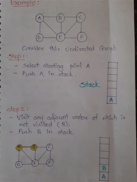 Data Structures And Algorithms Graph Traversal Dfs