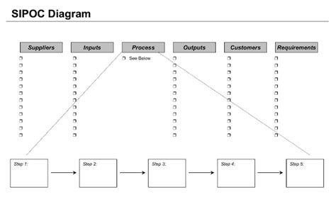 SIPOC Diagram Process News