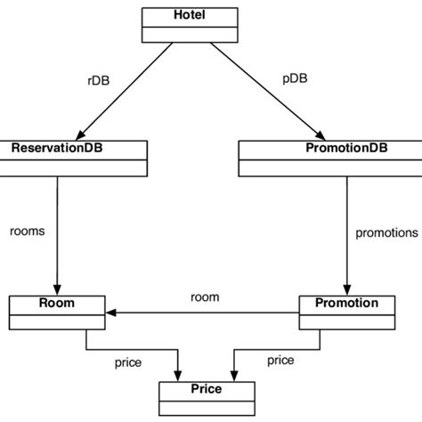 A Modified Class Graph Download Scientific Diagram