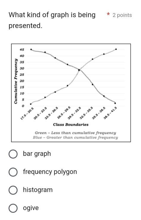 What Kind Of Graph Is Being Points Studyx