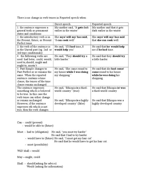 Exceptions In Reported Speech Pdf Linguistics Semantics