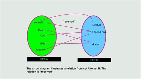 Quadratic Functionspptx