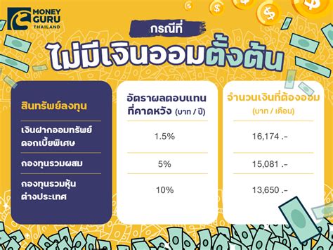 วิธีการเก็บเงินล้านให้ได้ภายใน 5 ปี เช็คราคา คอม