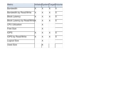 Xtremio Dell Apex Aiops Infrastructure Observability A Detailed Review Dell Technologies