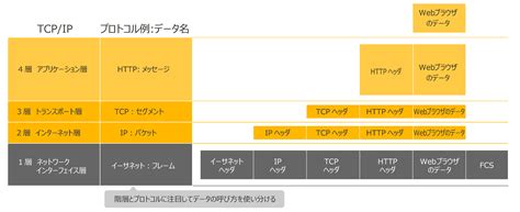 Hulftの転送速度が速い理由を技術面から説明してみる。 Tcpip Qiita