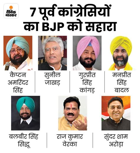Bjp Punjab Politics Update State President Race Sunil Jakhar Bjp