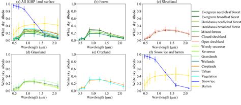 Figure 3 From A Machine Learning Based Cloud Detection And Thermodynamic Phase Classification