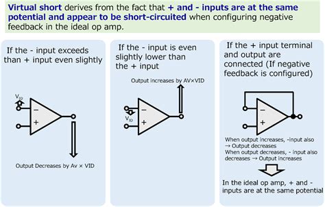 Integrated Operational Amplifier Theory