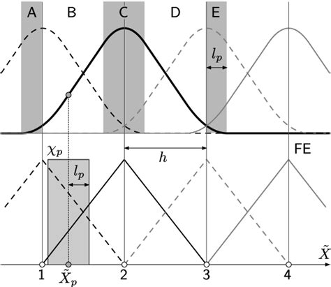 Figure From Overcoming Volumetric Locking In Material Point Methods Semantic Scholar