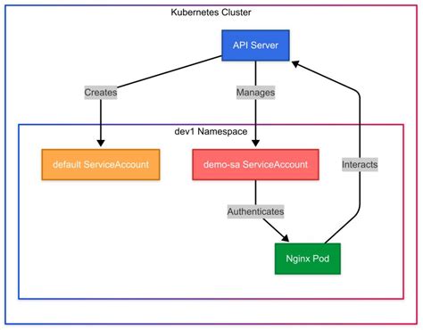 Kuberneteslearning Kubernetes Devops Cloudnative K8s Techlearning