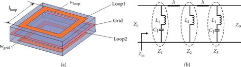 Figure 6 From Design Of Multilayer Frequency Selective Surfaces By Equivalent Circuit Method And