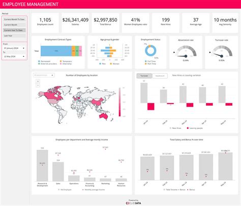 dashboard and reports examples clicdata