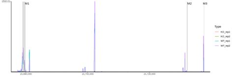 Visualize Genomeprotein Coverage With Various Annotations • Ggcoverage