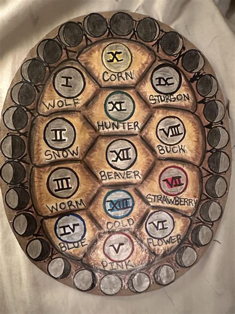 Turtle Shell Lunar Calendar R Astronomy