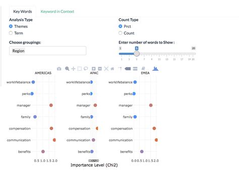 R Shiny Is Squishing The Middle Facets In A Ggplotly Stack Overflow