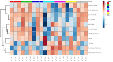 Plot And Visualize Your Scientific Data By Ataraboletti Fiverr