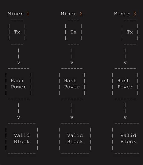 Exploring Different Consensus Mechanisms A Comprehensive Guide To Blockchain Security HACKLIDO