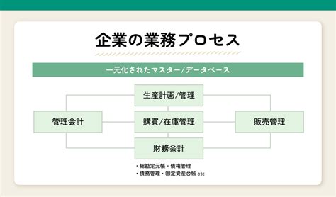 【初心者経理】企業の各部署と経理の関係 簿記・経理のコラム