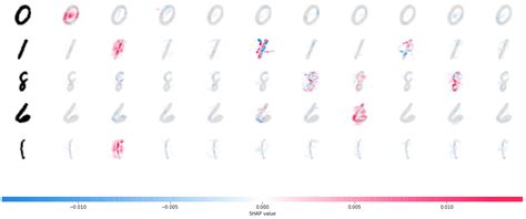 Pytorch Shap Explainable Convolutional Neural Networks By Dario