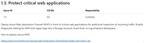 Azure Security Benchmark Security And Compliance Best Practices For
