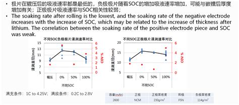 极片吸液速率测试 川源科技
