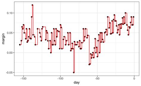 Chapter 31 Examples Of Algorithms Introduction To Data Science